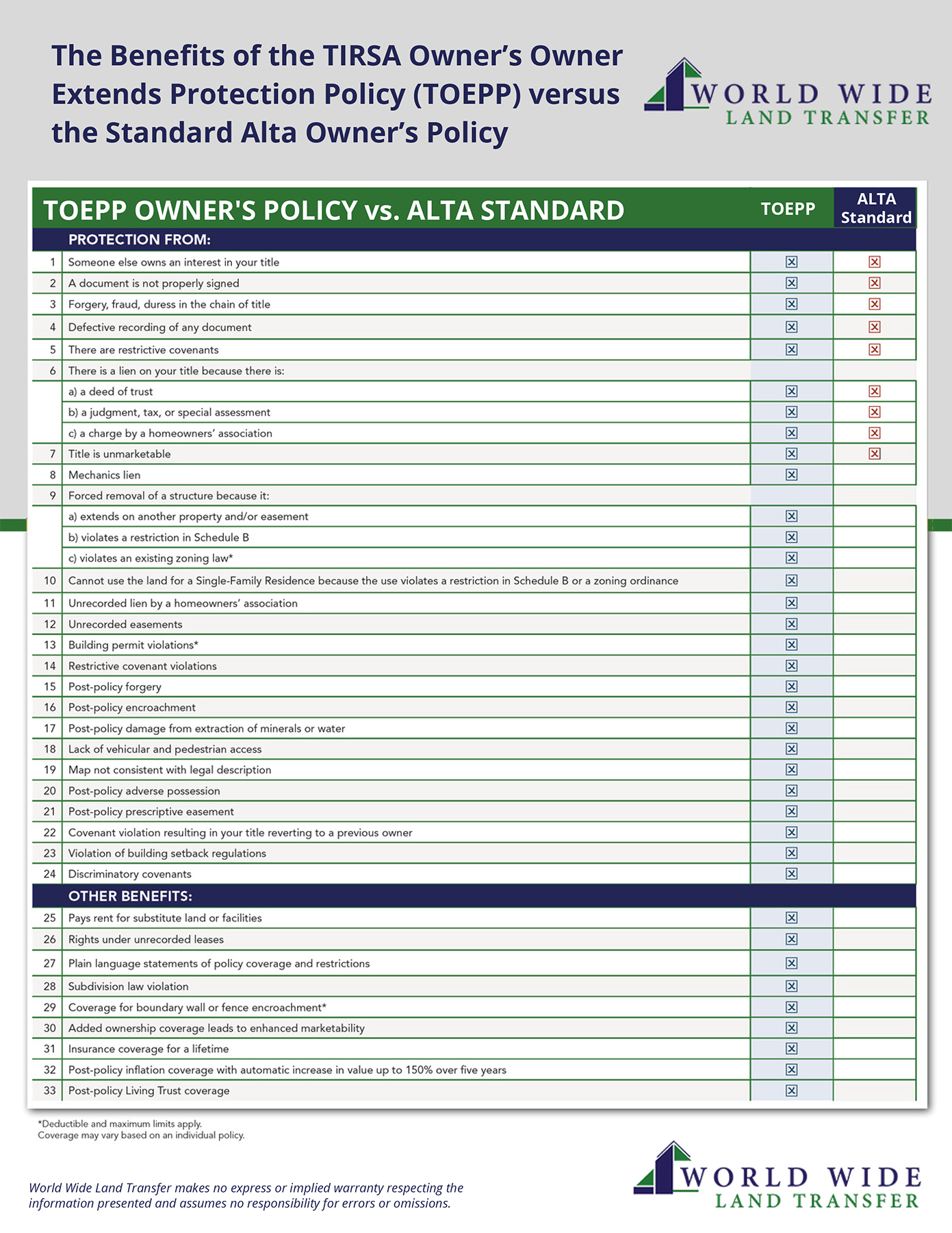 Enhanced Policy | World Wide Land Transfer